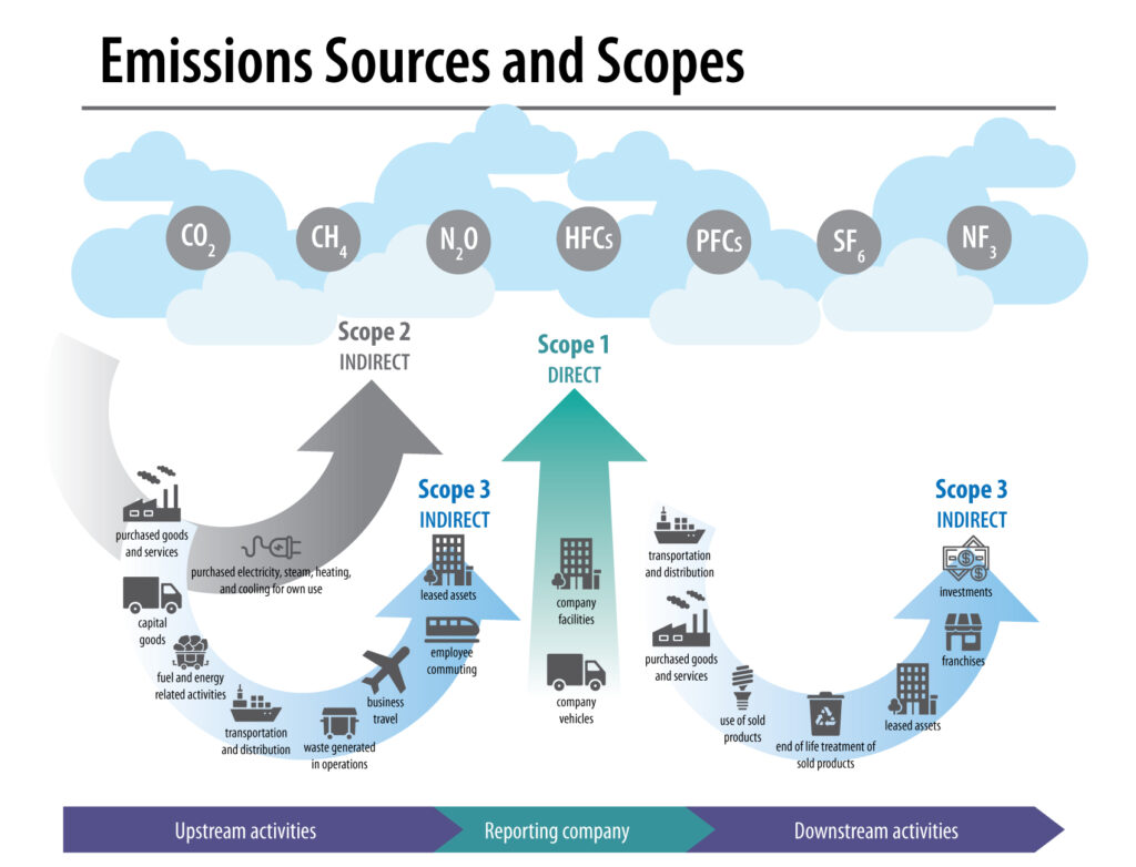 Greenhouse Gas Inventories: Understanding Your Organization’s Impact - Parametrix