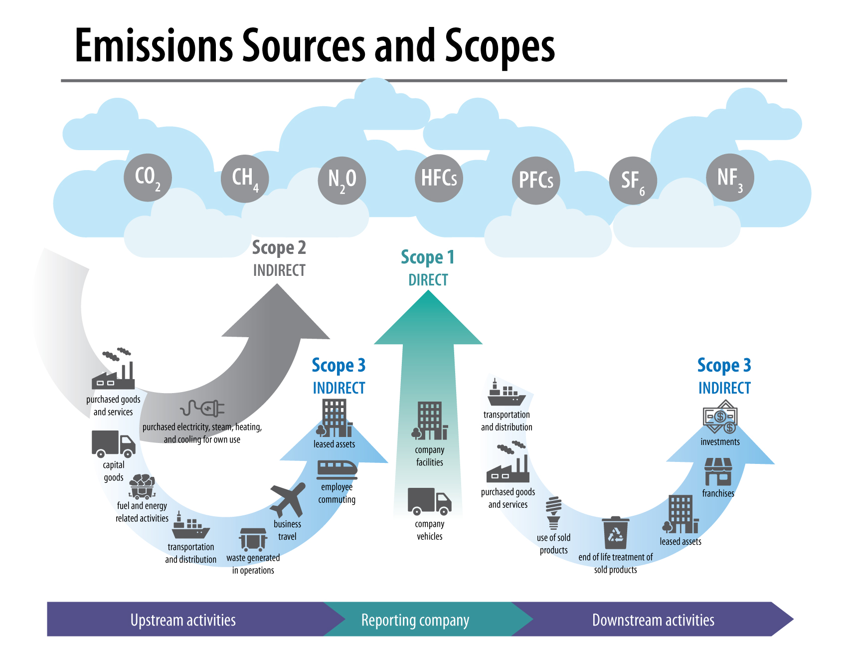 Greenhouse Gas Inventories: Understanding Your Organization’s Impact ...